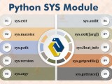 Sys Module In Python With Examples Techvidvan