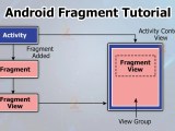 Android Fragments Techvidvan