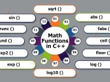 Math Functions In C Techvidvan
