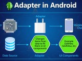 Android Adapter For Android Developers Techvidvan