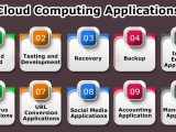 Cloud Computing Applications Techvidvan