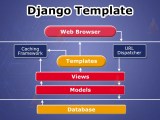 Django Template Minus At Keith Maxey Blog