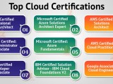 Cloud Computing Certifications Techvidvan