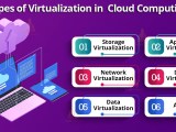 Virtualization In Cloud Computing Techvidvan