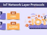 Iot Network Layer Protocols Techvidvan