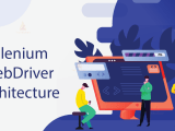 Selenium Webdriver Architecture Techvidvan