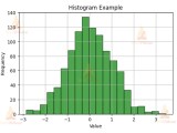 Numpy Matpotlib Data Visualization Plot Techvidvan