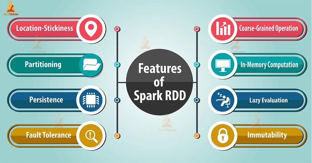 Spark Rdd Features Limitations And Operations Techvidvan