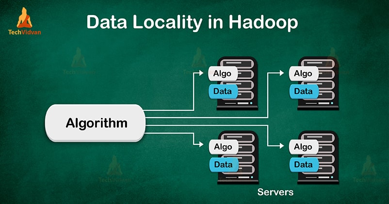 Introduction to Data Locality in Hadoop MapReduce - TechVidvan