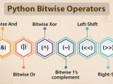 Python Bitwise Operators Start Operating On The Bits Of Numbers