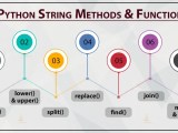 String Methods Python