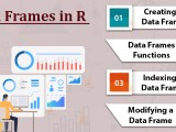 How To Create Index And Modify Data Frame In R Techvidvan