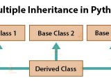 Python Inheritance Learn To Build Relationship Between Classes