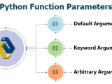 Python Functions Engage Into The Functions Of Python Programming
