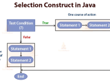 Decision Making In Java Explore The Types Of Statements With Syntax