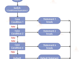 Decision Making In Java Explore The Types Of Statements With Syntax