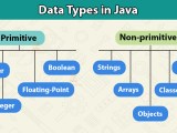 Data Types In Java Programming Peerdh