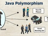 Java Polymorphism Master The Concept With Real Life Examples