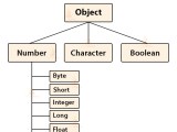 Java Number Explore The Different Number Methods With Syntax