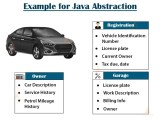 Abstraction In Java Learn With Its Types And Real Life Examples