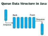 Data Structure In Java A Complete Guide For Linear Non Linear Data