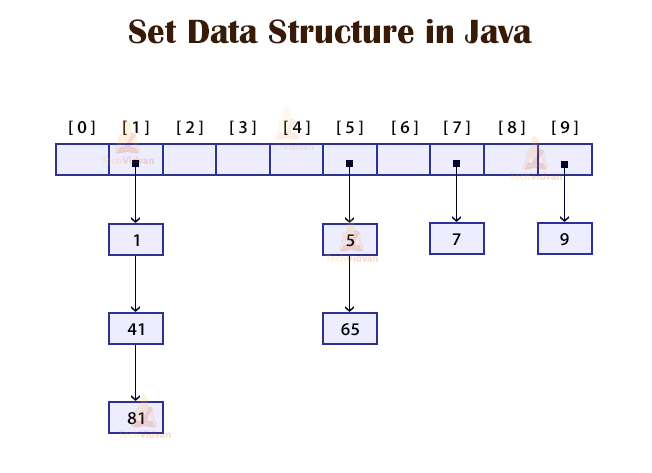 Solutions For Java Structures Data Structures In Java For The - 8K Nature Photos for Desktop