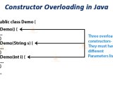 Java Constructor An Exclusive Guide On Constructors Techvidvan