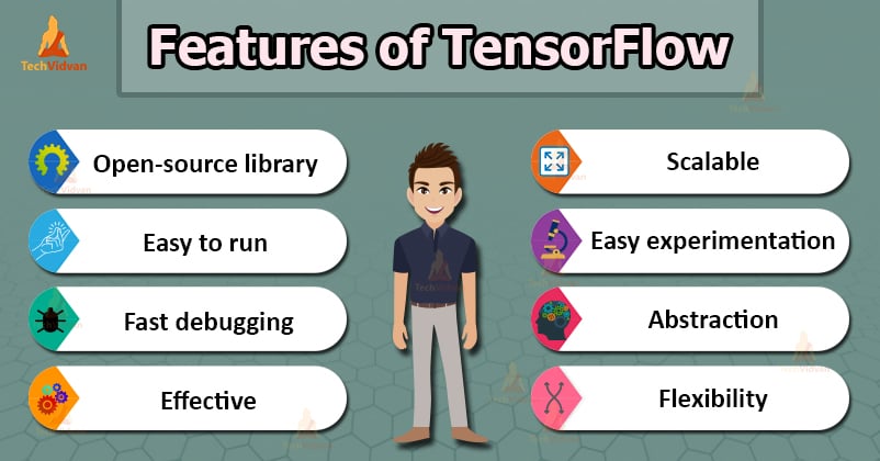 Top 8 Exciting Features of TensorFlow to Know - TechVidvan