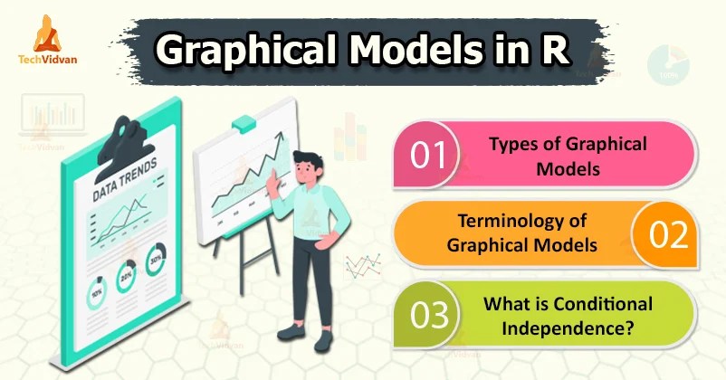 Graphical Models In R Bayesian Networks And Markovs Random Field With Example Techvidvan