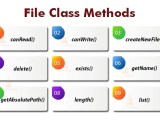 Java File Handling Using Filereader And Filewriter Class Techvidvan