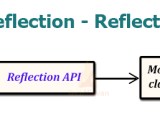 Reflection In Java With Examples Techvidvan