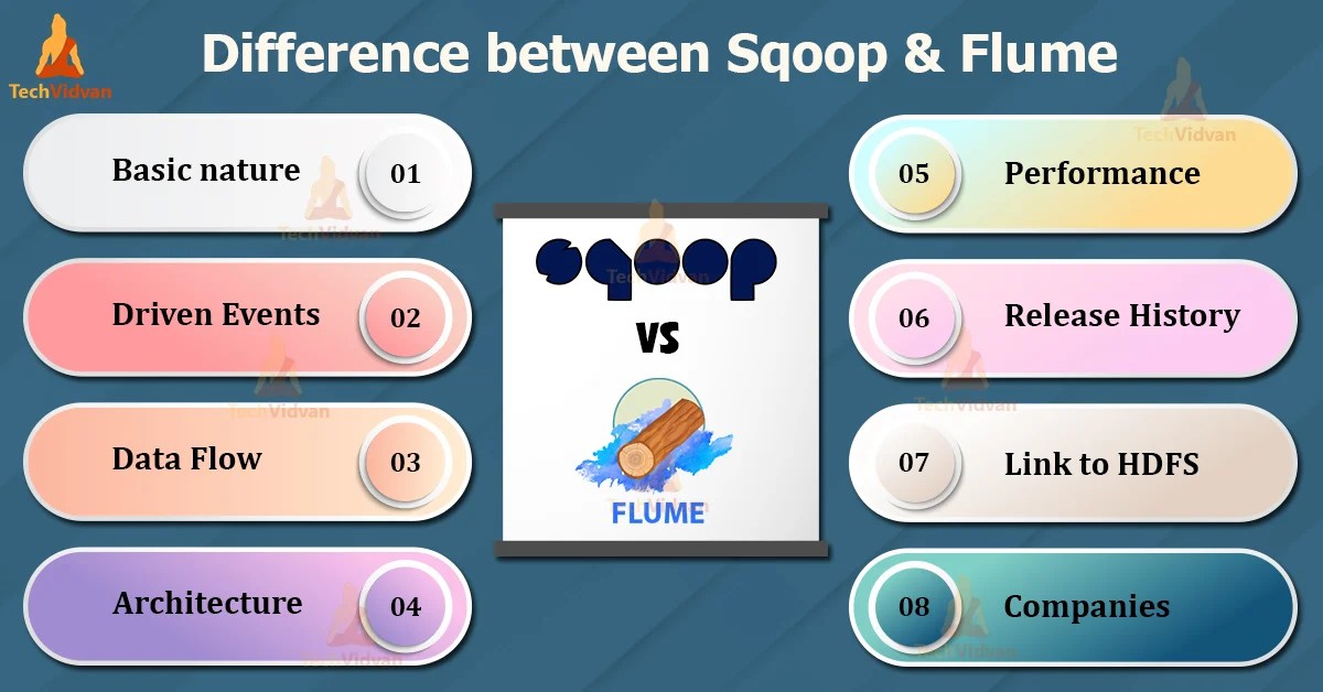 Sqoop Vs Flume Battle Between Hadoop Etl Tools Techvidvan
