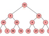 Greedy Algorithm With Applications Techvidvan