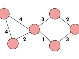 Greedy Algorithm With Applications Techvidvan
