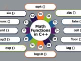 C Tutorials Archives Page 2 Of 3 Techvidvan