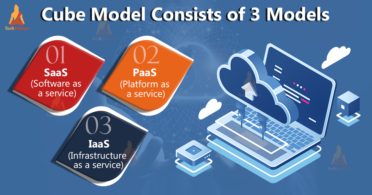Cloud Cube Model - TechVidvan