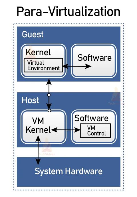 Hardware Virtualization In Cloud Computing Techvidvan - Premium Gradient Design Gallery - HD