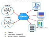 Iot Protocols A Complete Guide Techvidvan