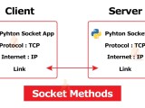 Mastering Networking In Python3 Techvidvan