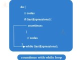 Java Continue Statement Techvidvan