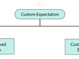 Java Custom Exception Techvidvan