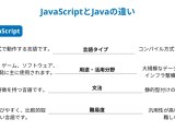 Javaとjavascriptの違いとは 初心者のための選び方と解説