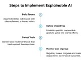 Building Trust In Ai Explainability As 2025 S Edge