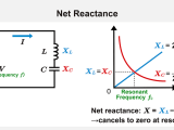 Electrical Impedance Basic Alternating Current Ac Techweb