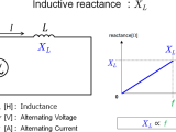 Electrical Reactance Basic Alternating Current Ac Techweb