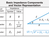 What Is Impedance Ac Circuit Analysis And Design Basic Alternating