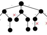 Backtracking Algorithm Explained With The Best Examples Tech With Kp