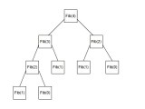 Master Dynamic Programming And Its 2 Techniques Memoization And
