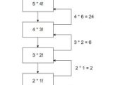 Recursive Algorithm Recursion Algorithm Explained With Examples Tech