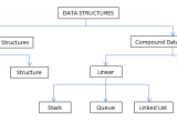Why Data Structures And Algorithms Are So Important For Programming
